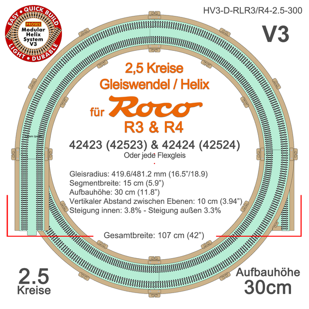 HO Scale 2.5 Level Double Track Helix for Roco Line R3 & R4 – Proses ...