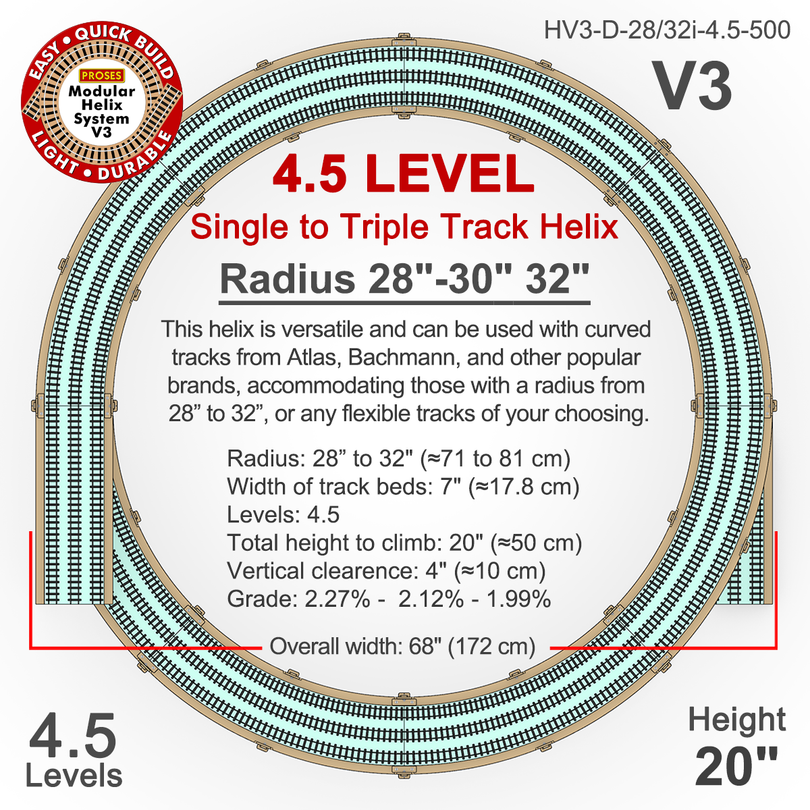 Proses 28" to 32" Radius 4.5 Level Helix System for Model Railways ...